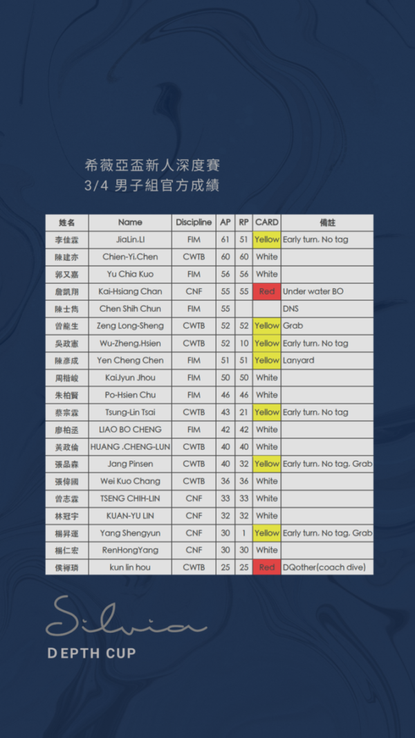 希薇亞盃新人深度賽 — 賽事結果 - 女子的海Ms.Ocean